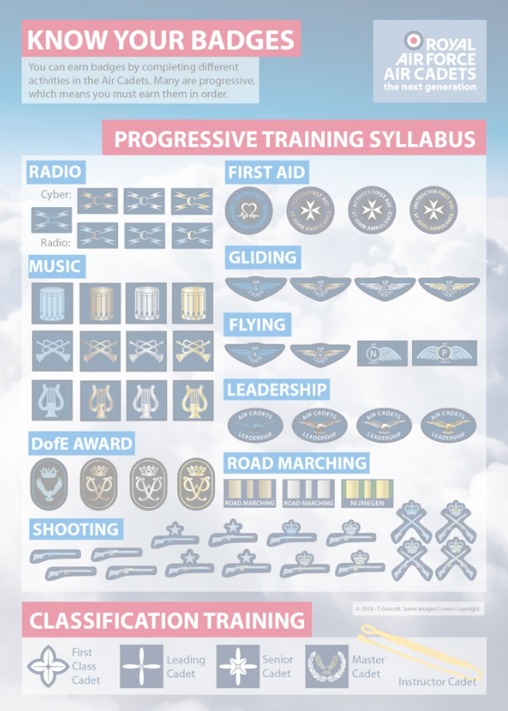 Syllabus – 1476 (Rayleigh) Squadron Air Cadets